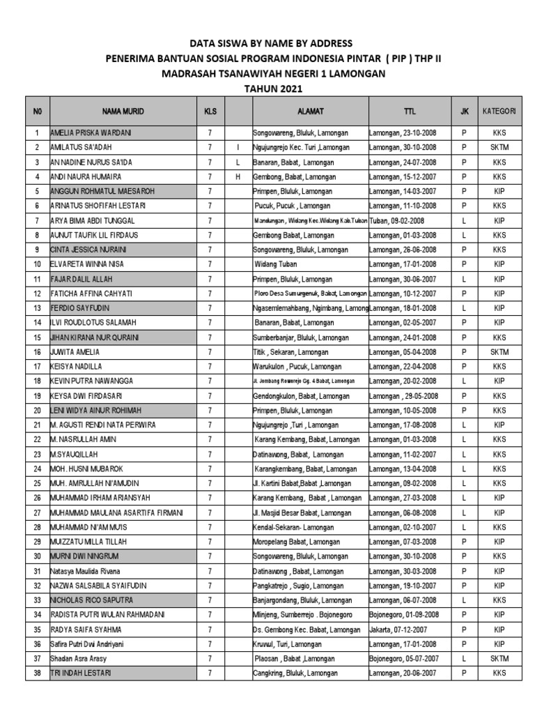 Data Penerima Pip Ii 2021 | PDF