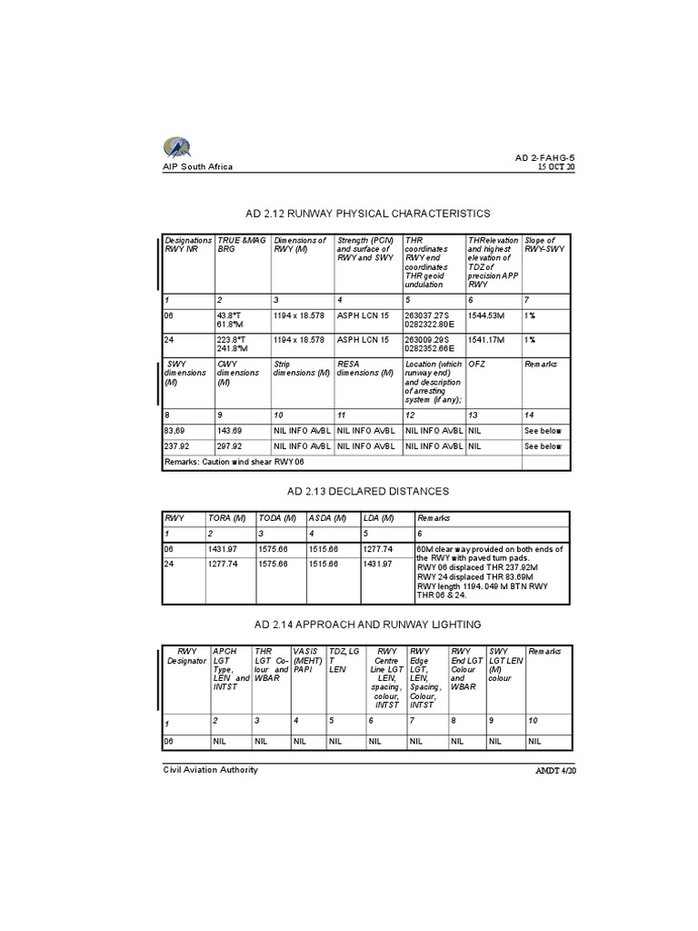 Ad 2.12 Runway Physical Characteristics: AD 2-FAHG-5 AIP South Africa ...