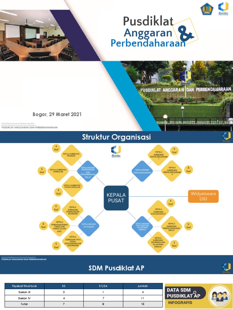 Penyampaian Program E-Learning Refreshment PPK Dan PPSPM | PDF