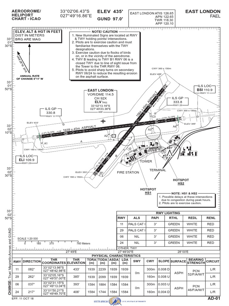 Fael Aerodrome Chart Ad-01 | PDF | Aerospace | Measuring Instrument