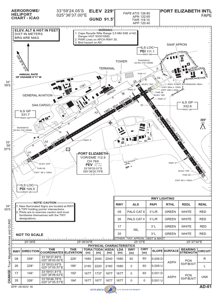 Fape - Aerodrome Chart - Ad-01 - 08 Nov 2018 | PDF | Radio | Aeronautics
