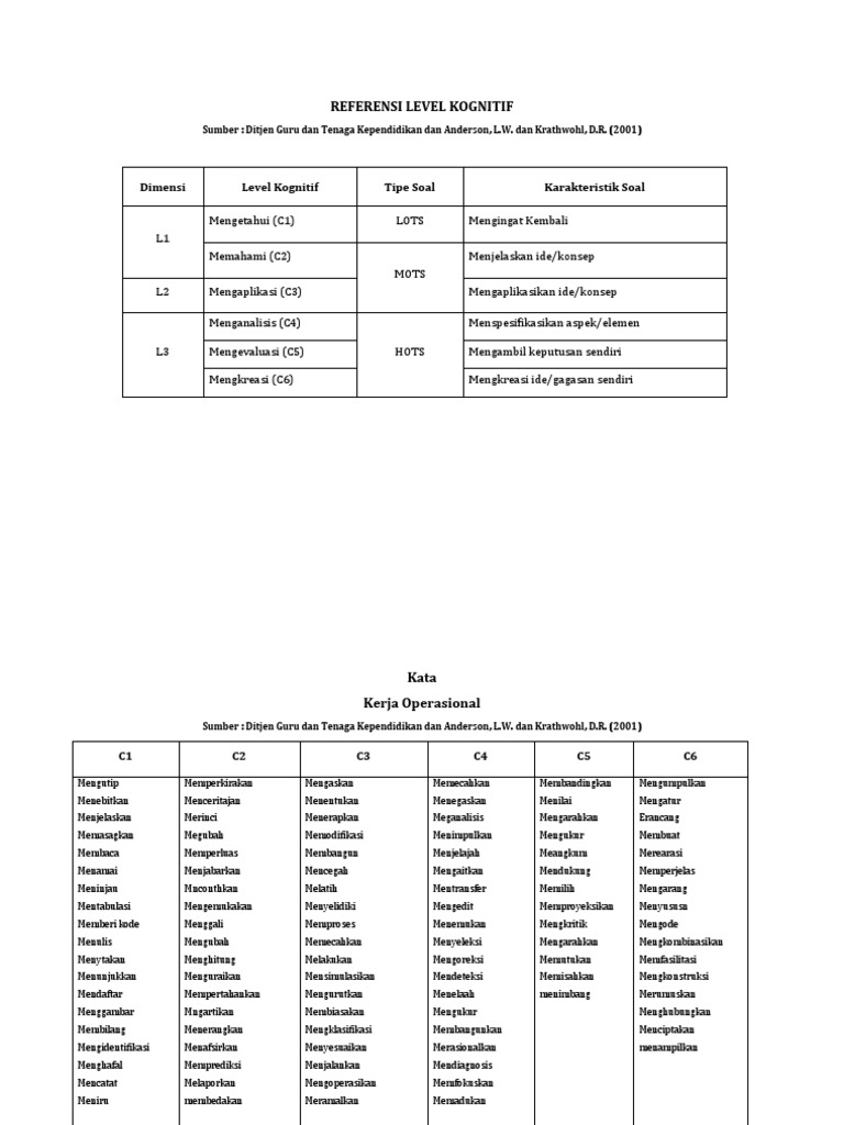 Tabel Level Kognitif Soal L1 L2 L3 | PDF