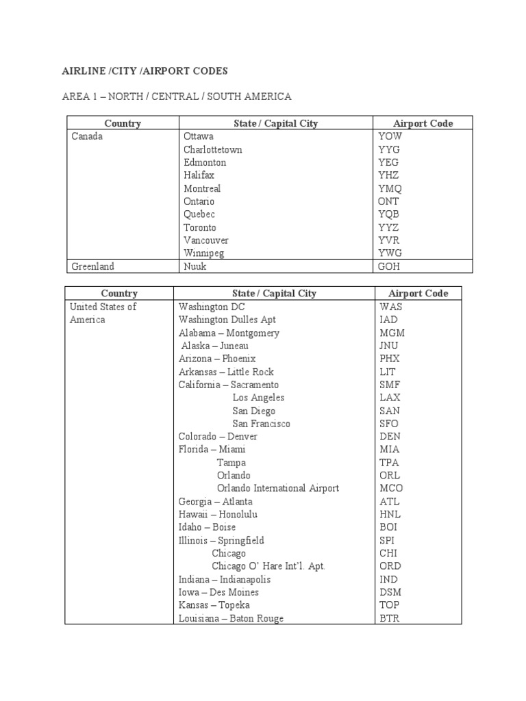Airline /city /airport Codes | PDF | International Relations | Aviation