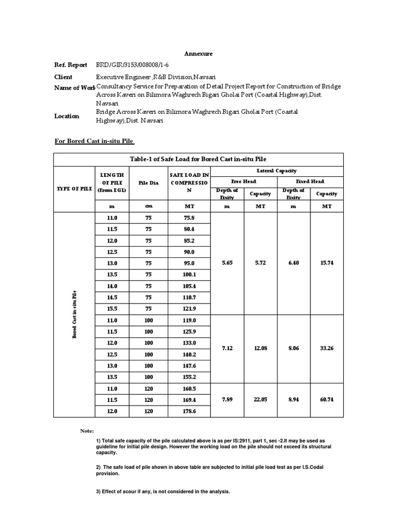 BRD-3153-008008-EE R&B Div, Navsari Bridge Across River Kaveri On ...