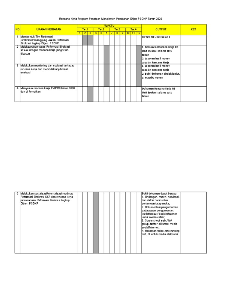 Rencana Kerja Program Manajemen Perubahan Tahun 2020 | PDF