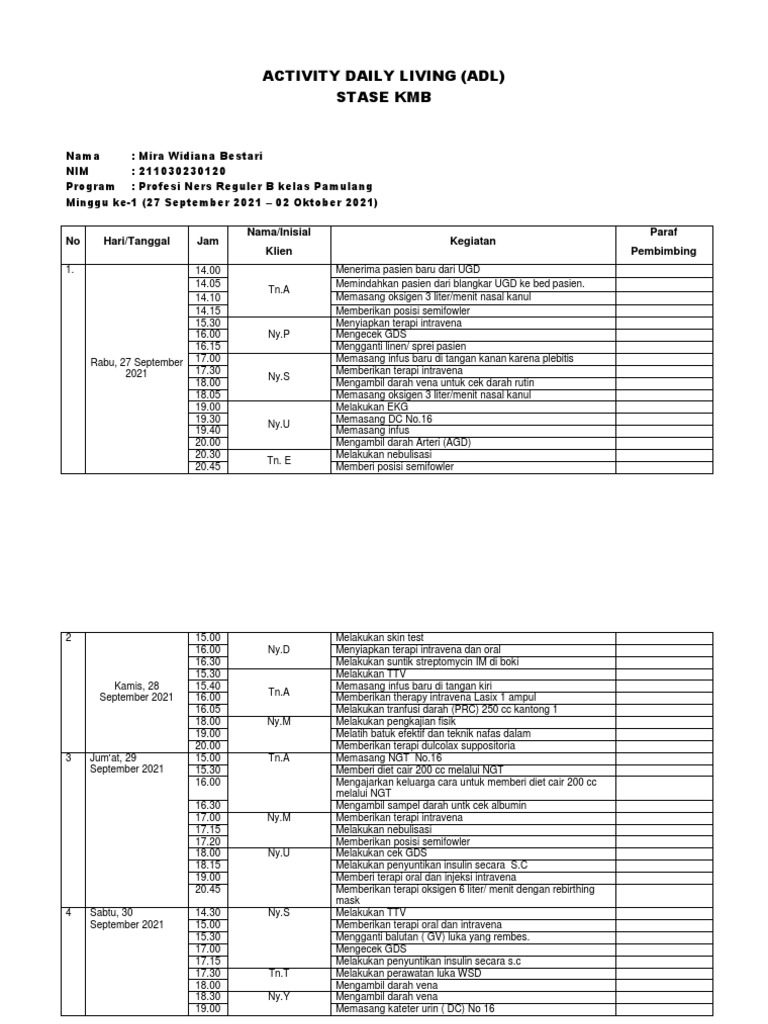 FORMAT ACTIVITY DAILY LIVING KMB (Mira Widiana Bestari) .. | PDF