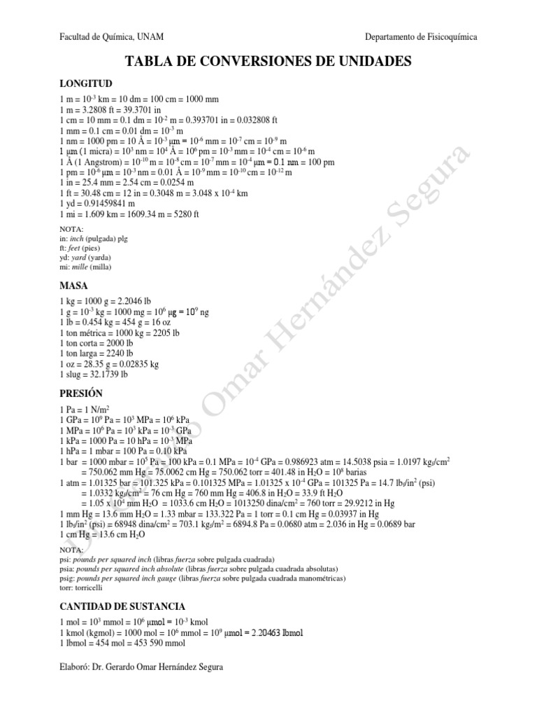 Tabla de Conversiones de Unidades | PDF | Pascal (Unit) | Pressure