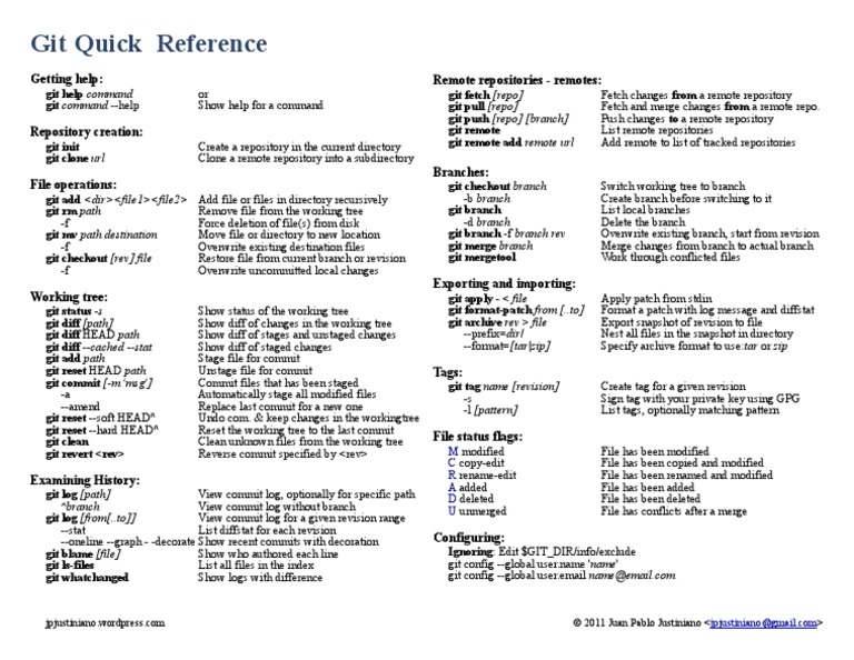 Git Quick Reference | PDF | Computer File | System Software
