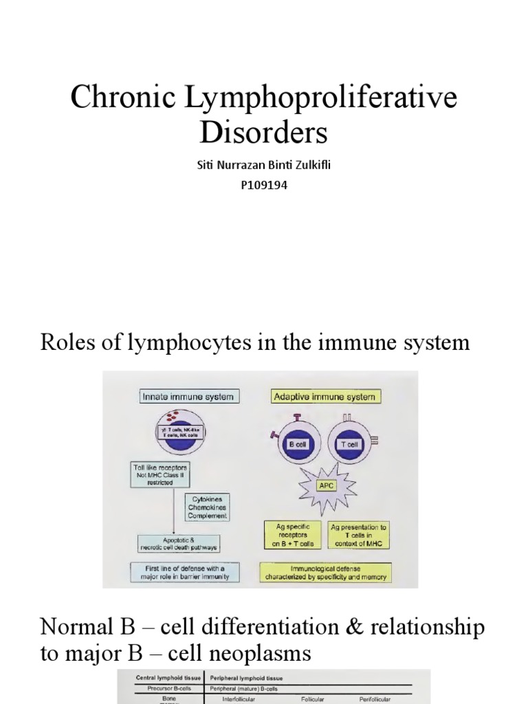 Chronic Lymphoproliferative Disorders Overview | PDF | Lymphoma | Leukemia