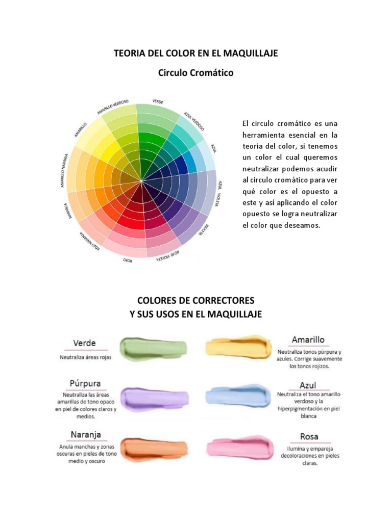 Neutralización de colores mediante el uso del círculo cromático y sus ...