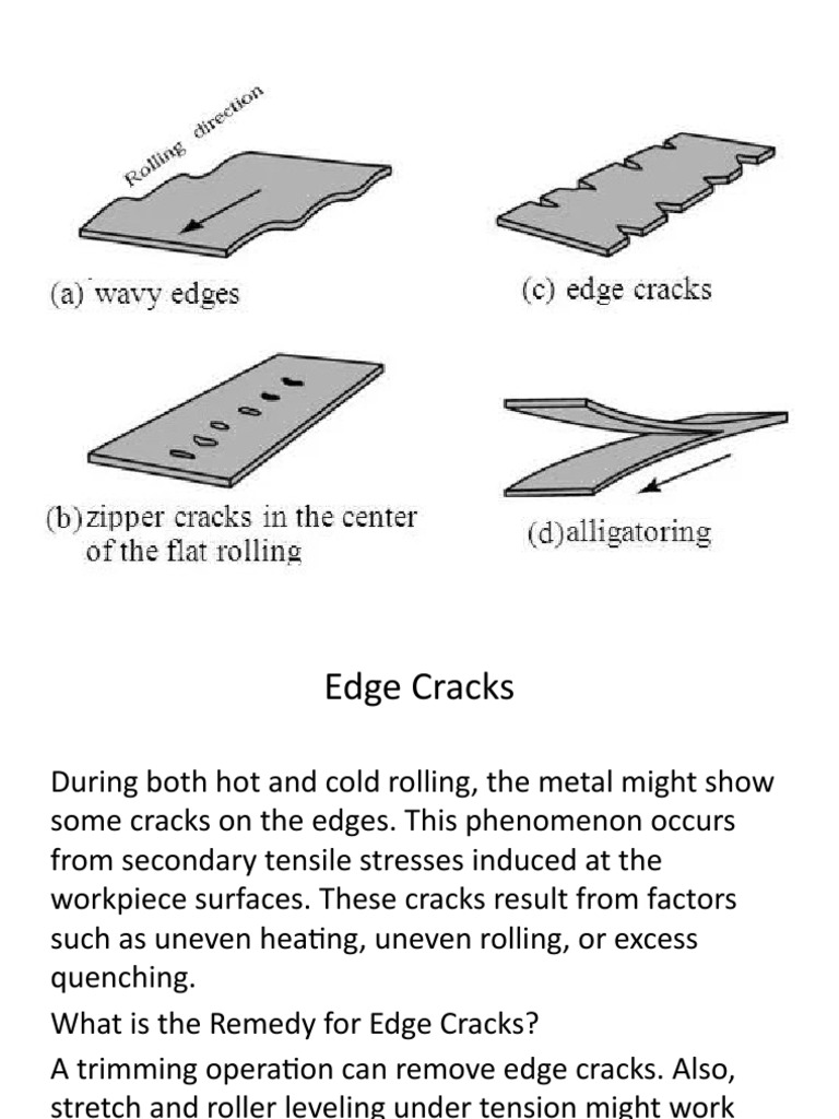 Defects of Rolling | PDF | Fracture | Rolling (Metalworking)