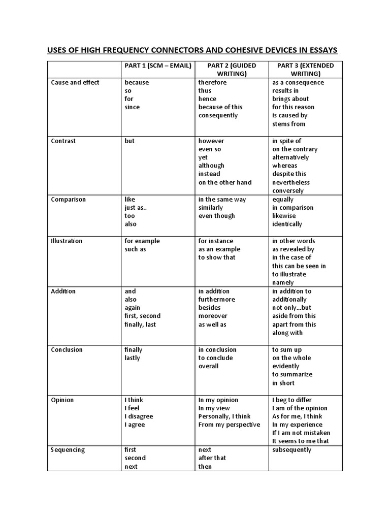 Cohesive Devices Speaking Test | PDF | Cognition | Cognitive Science