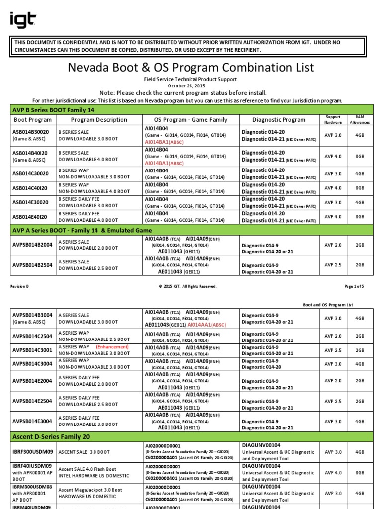 Igt - Boot Os List Rev B 10-28-2015 | PDF | Booting | Computing
