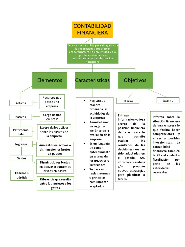 Naturaleza, Conceptos y Clasificacion de La Contabilidad de Costos. | PDF | Contabilidad | Business