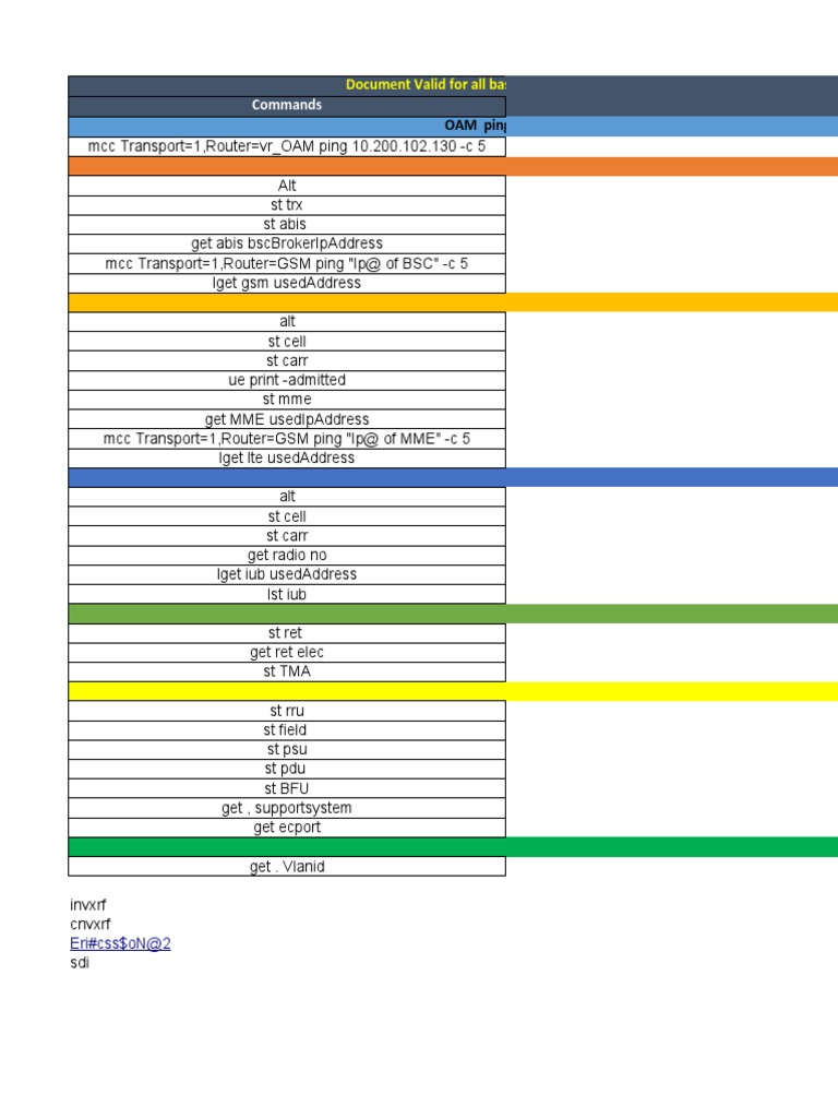 Document Providing Significance and Commands to Check Status of Key Components for a Mobile ...