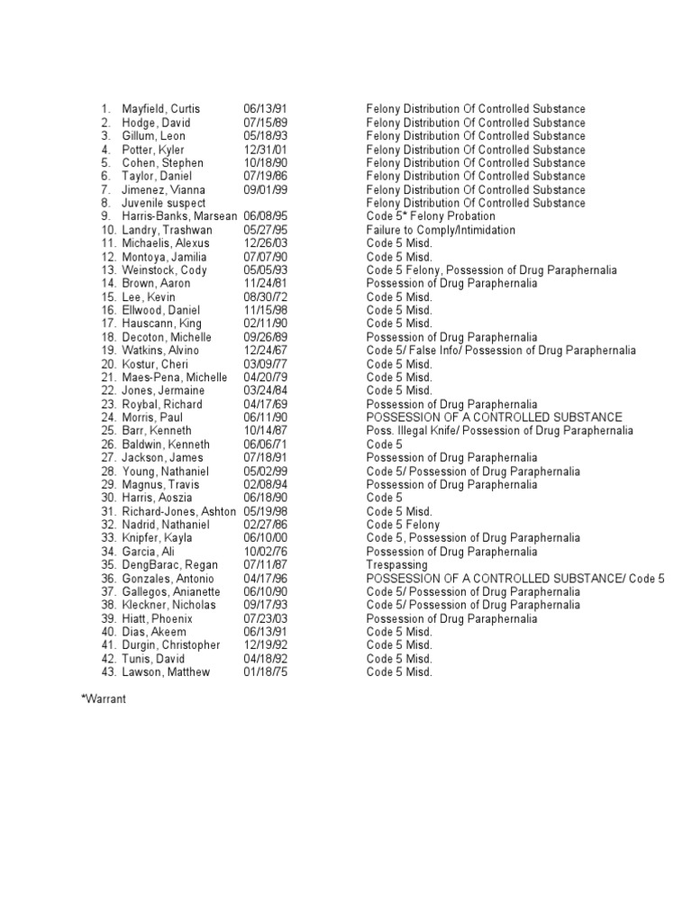 Denver Police Department: List of February 23 Union Station Sweep ...