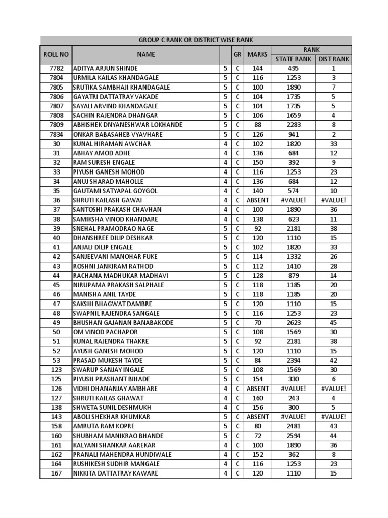 Group C | PDF