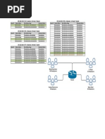 Fortigate 200f Series Datasheet | PDF | Security | Computer Security