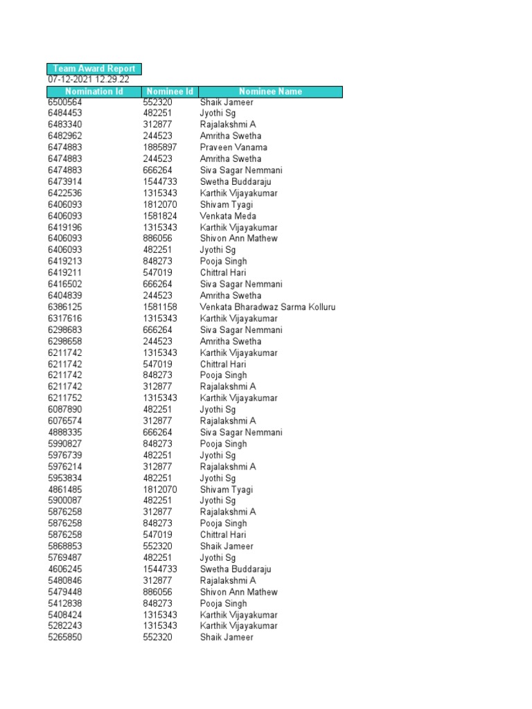 Team Award Report Nomination Id Nominee Id Nominee Name | PDF