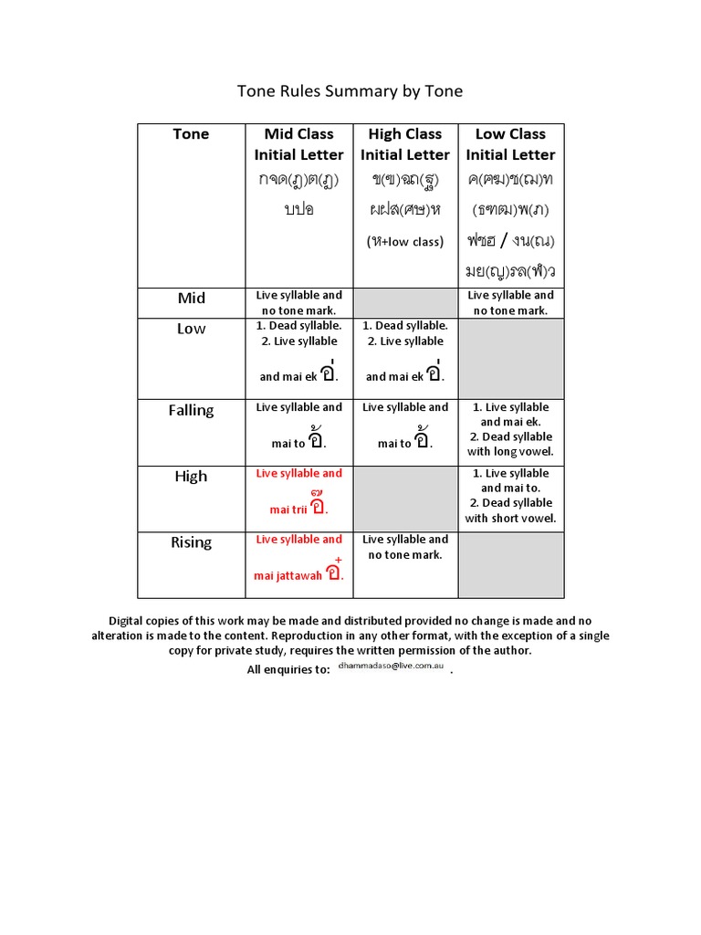 Thai Tone Rules Summary Guide | PDF | Tone (Linguistics) | Thai Language