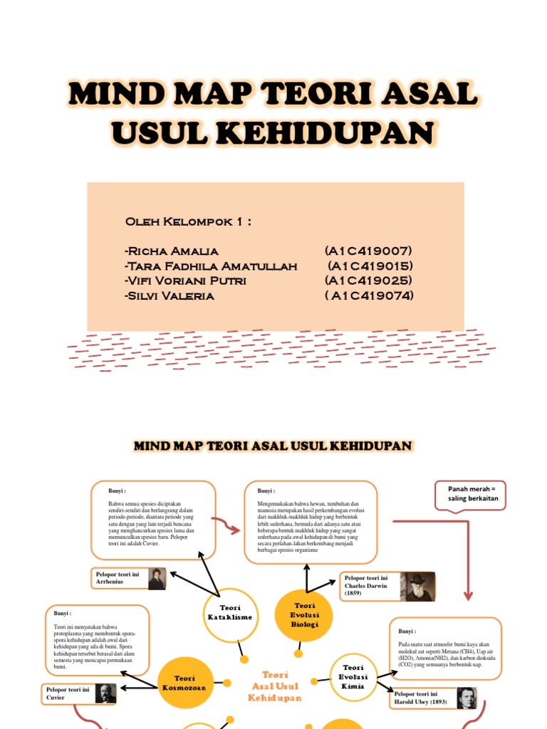 Mind Map Teori Asal Usul Kehidupan | PDF