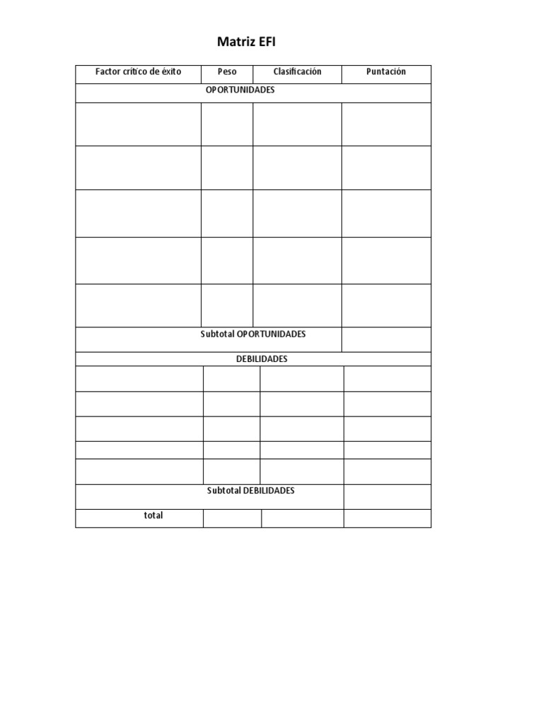 Matriz Mafe Mafi | PDF