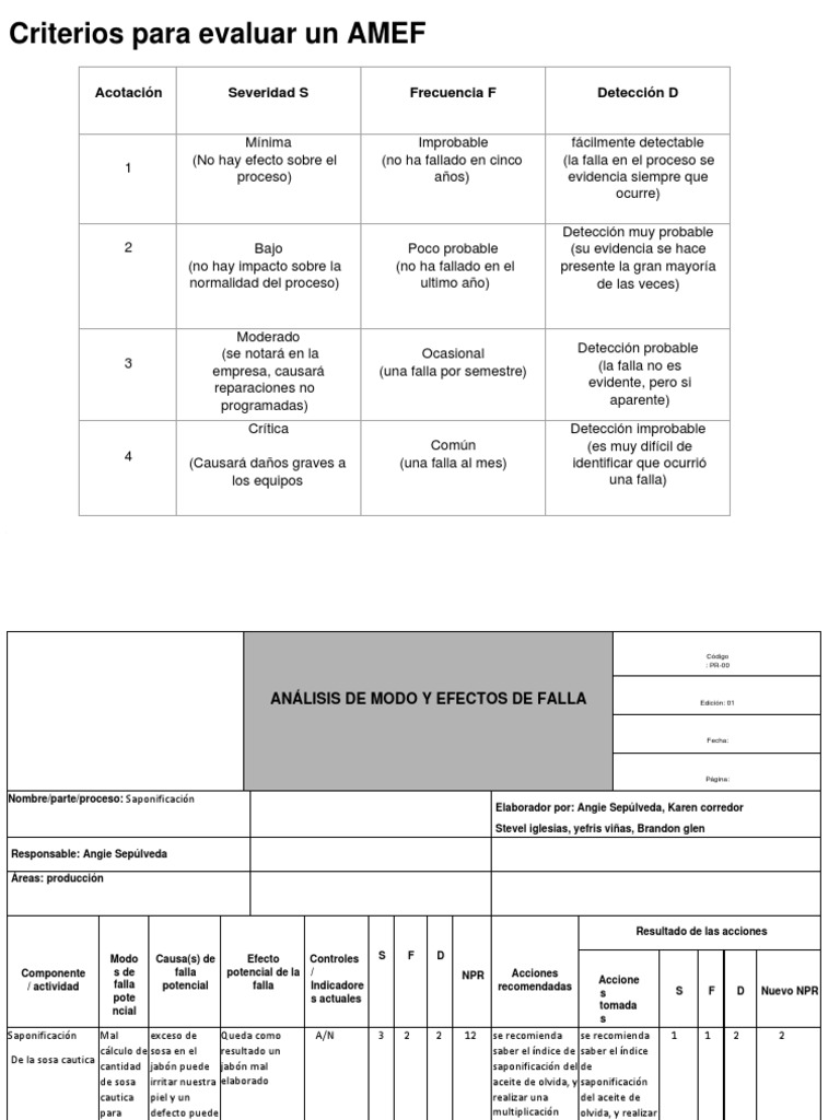 AMEF de Calidad | PDF | Ph | Jabón
