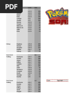 Pokemon Location in Pokemon The Last Fire Red | PDF | Mythopoeia | Nintendo