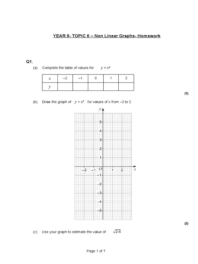 Year 9 Non-Linear Graphs Homework | PDF | Geometry | Analytic Geometry