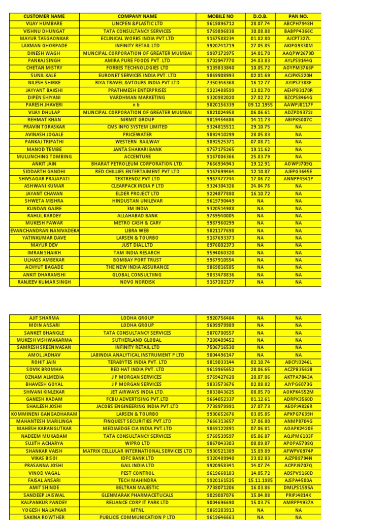 Data SCB Mumbai | PDF | Financial Services | Financial Services Companies