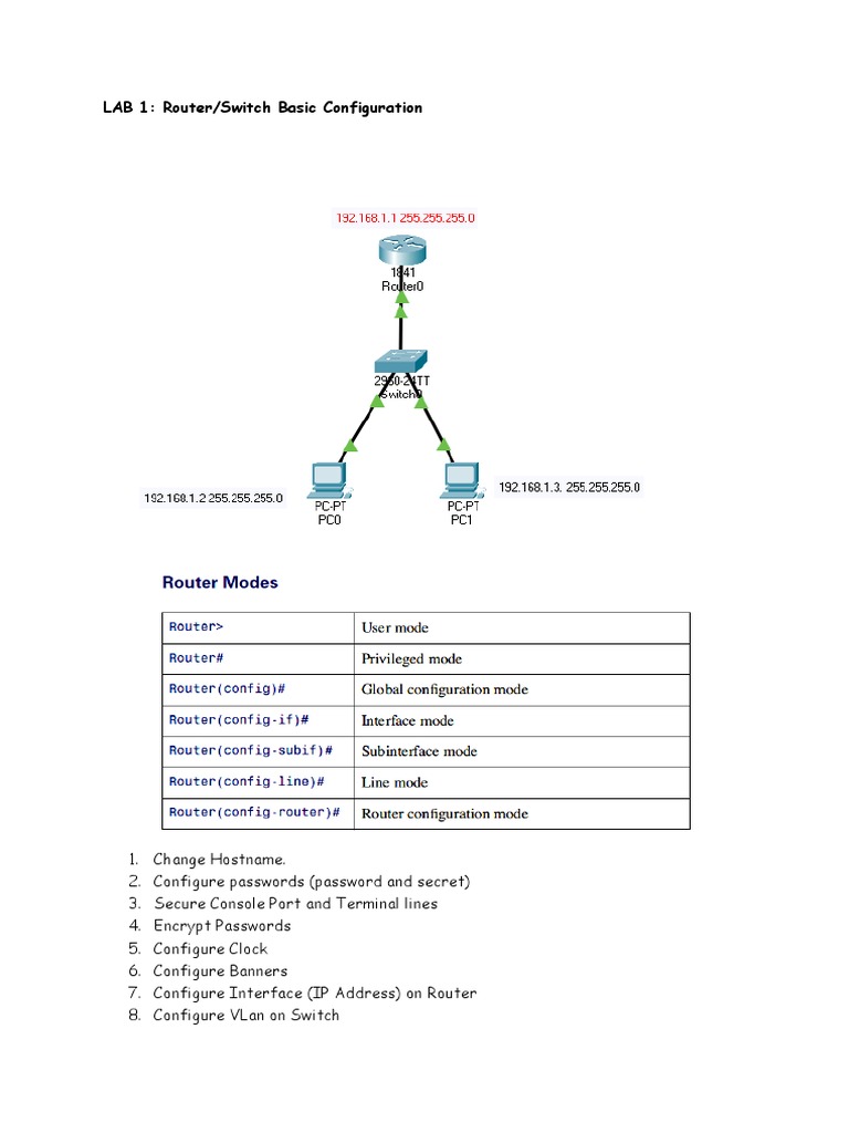 LAB 1 Basic Configurations | PDF | Router (Computing) | Cisco Systems