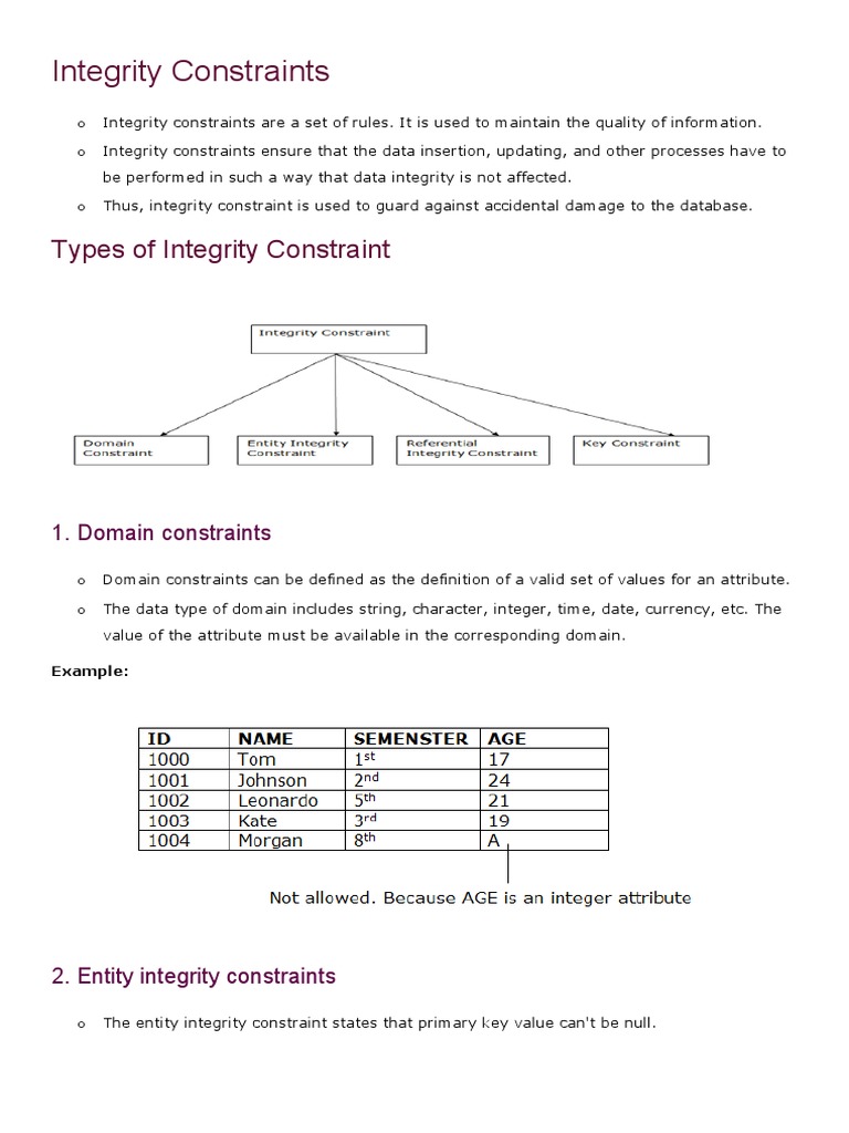 Integrity Constraints: Types of Integrity Constraint | PDF