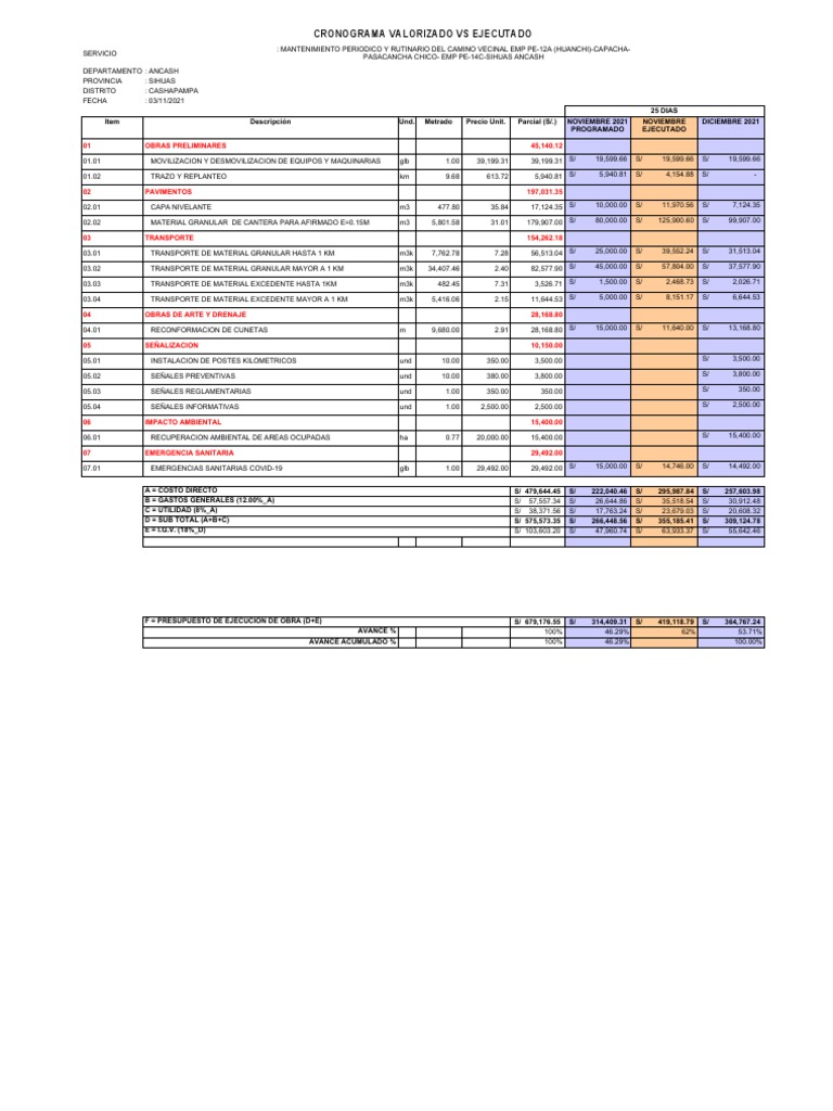 Cuadro Programado Vs Ejecutados | PDF