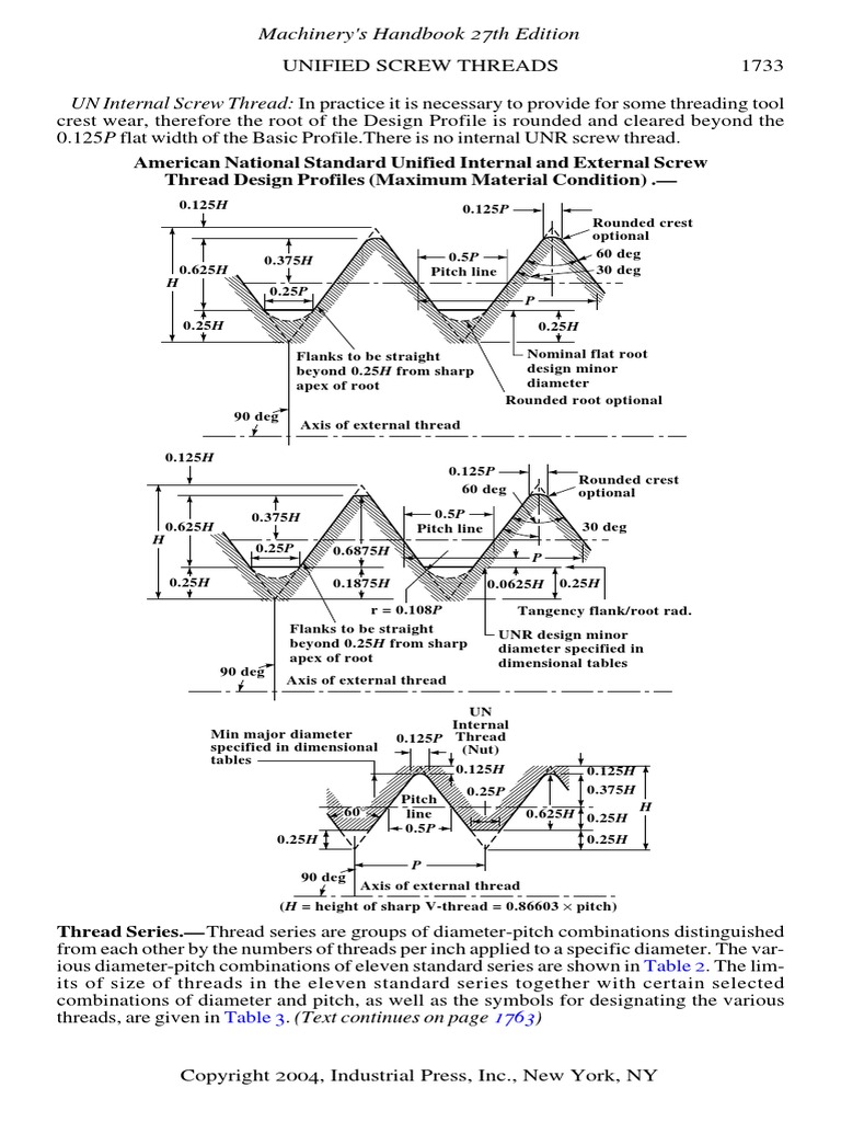 UN Internal Screw Thread: in Practice It Is Necessary To Provide For ...