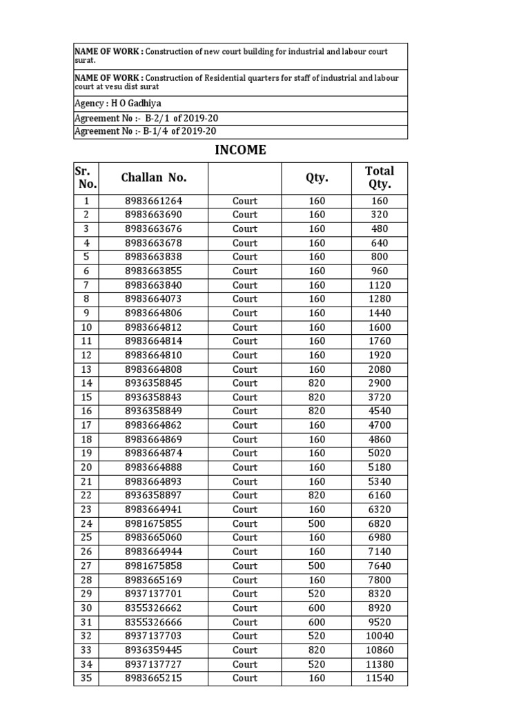 Cement Register For R&B | PDF | Engineering | Economic Sectors
