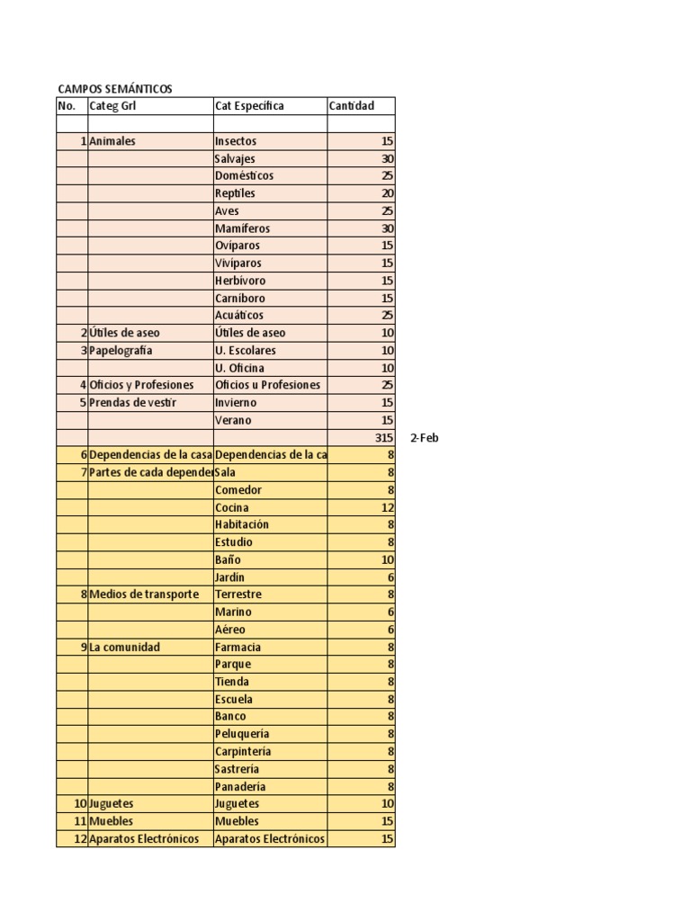 Campos Semánticos y Categorías Detalladas | PDF