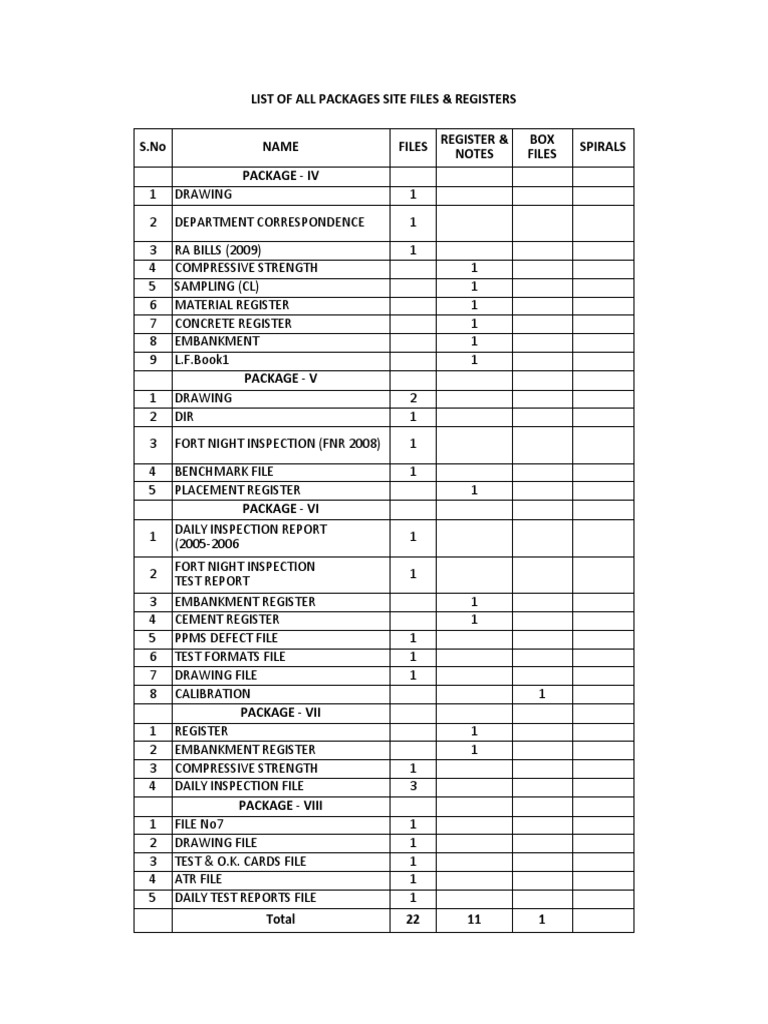 List of All Packages Site Files & Registers Register & Notes BOX Files ...