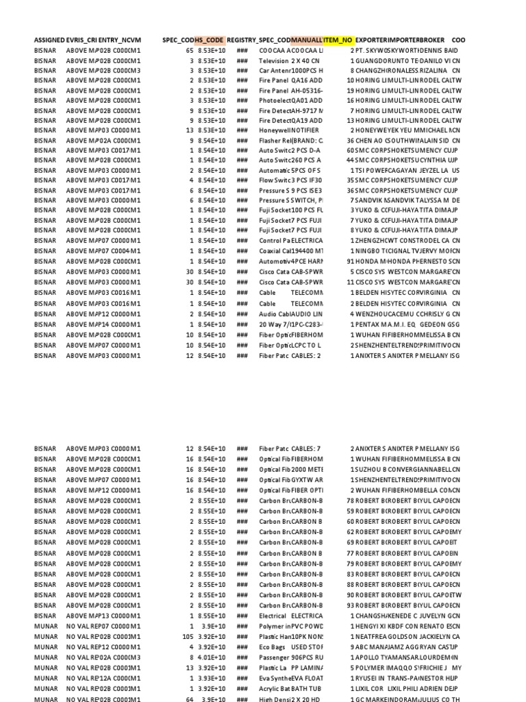 Pls Fill Up Column Ah&Ai - Jan 10-16 Data | Download Free PDF ...