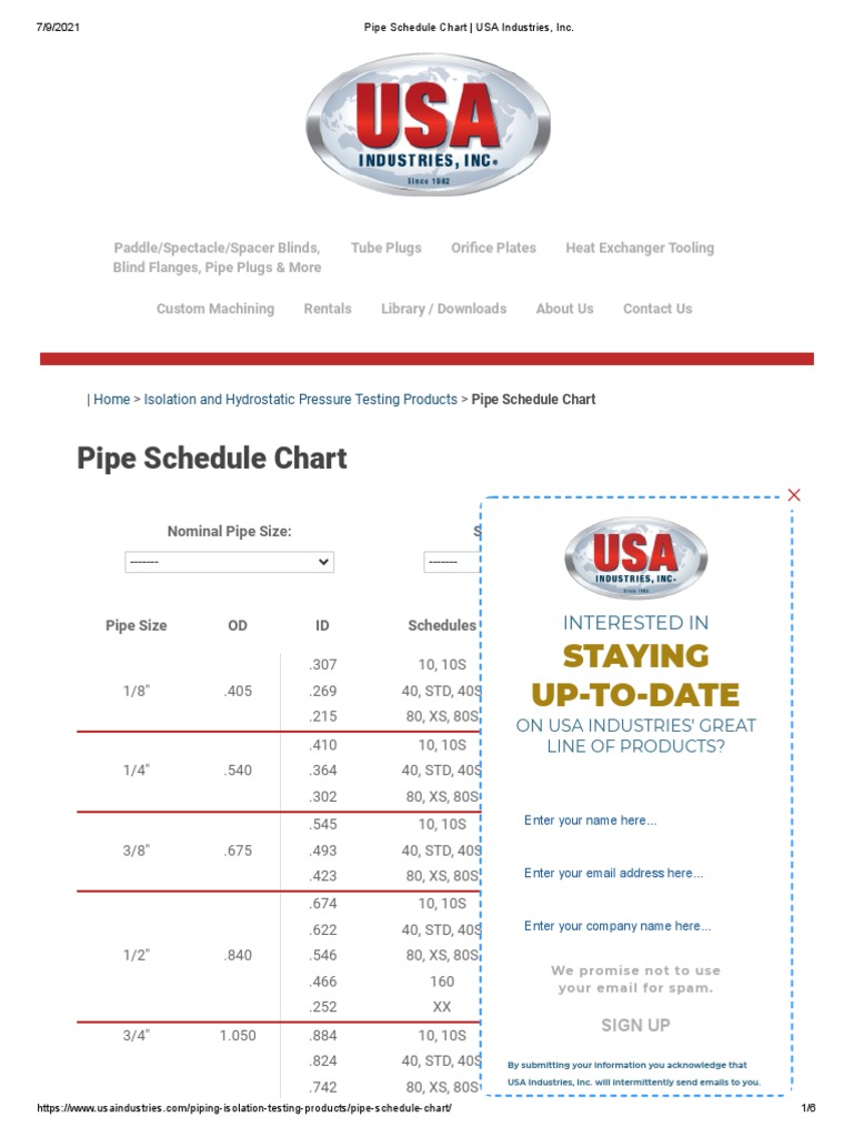 Pipe Schedule Chart - USA Industries, Inc | PDF | Pipe (Fluid ...