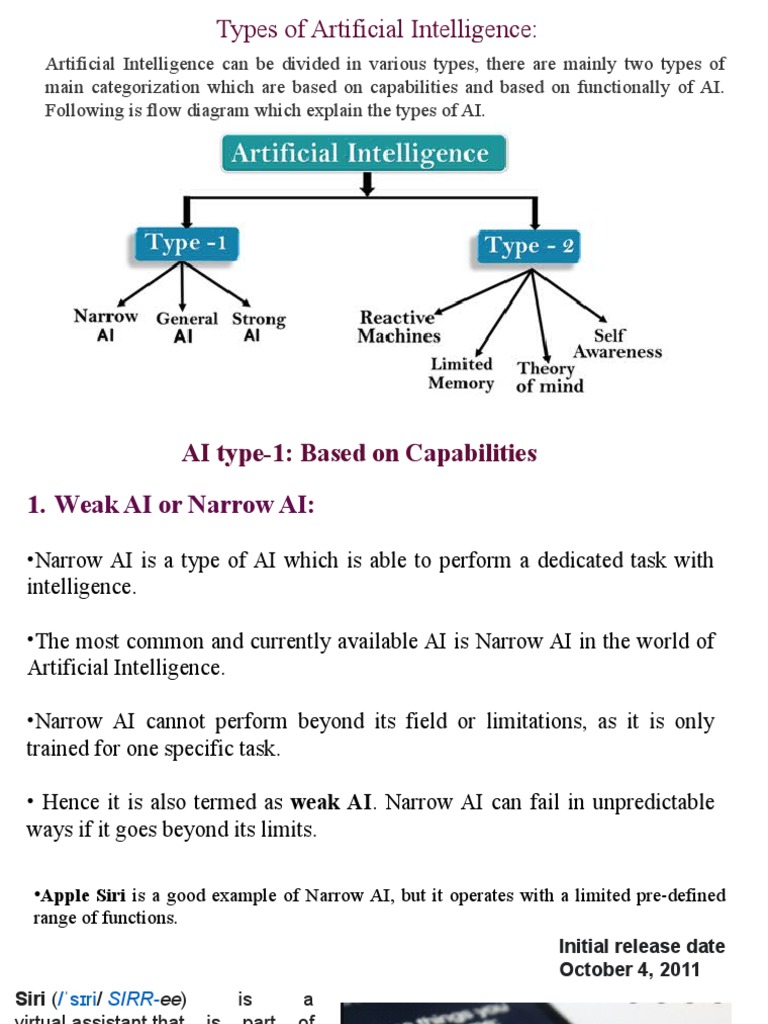 Types of Artificial Intelligence | PDF | Artificial Intelligence ...