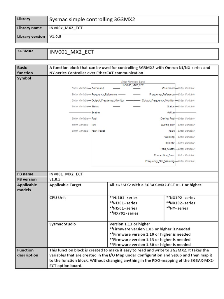 Sysmac Simple Controlling 3G3MX2: Library Library Name Library Version V1.0.9 | PDF | Input ...