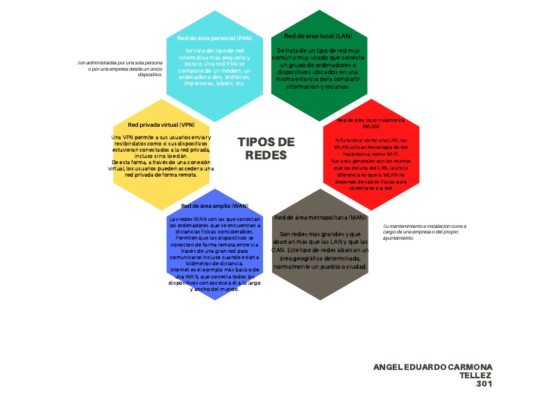 Tipos de Redes | PDF | Red de computadoras | Red privada virtual