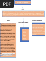 Mapa Conceptual Gestion Documental | PDF | Gestión de registros