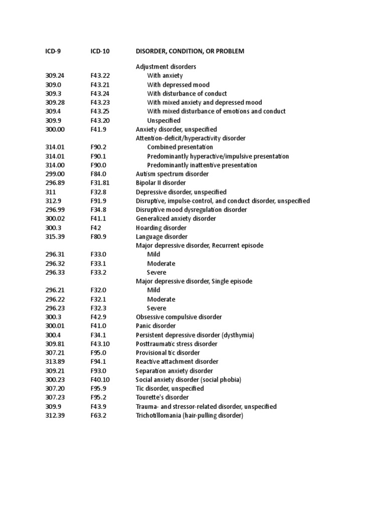 ICD-9 ICD-10 Disorder, Condition, or Problem | PDF