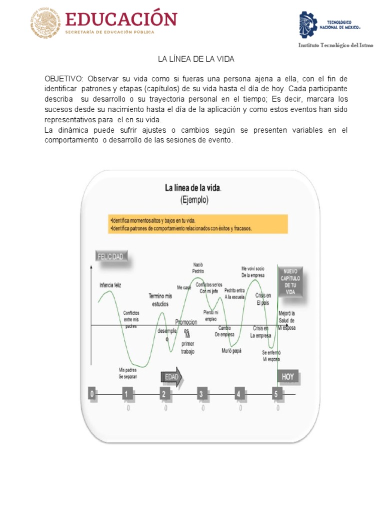 Linea de Vida | PDF | Cognición