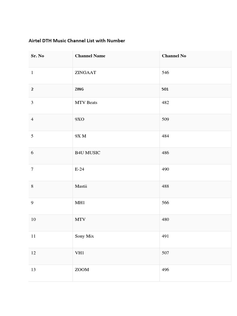 Channel List | Download Free PDF | Television | Mass Media