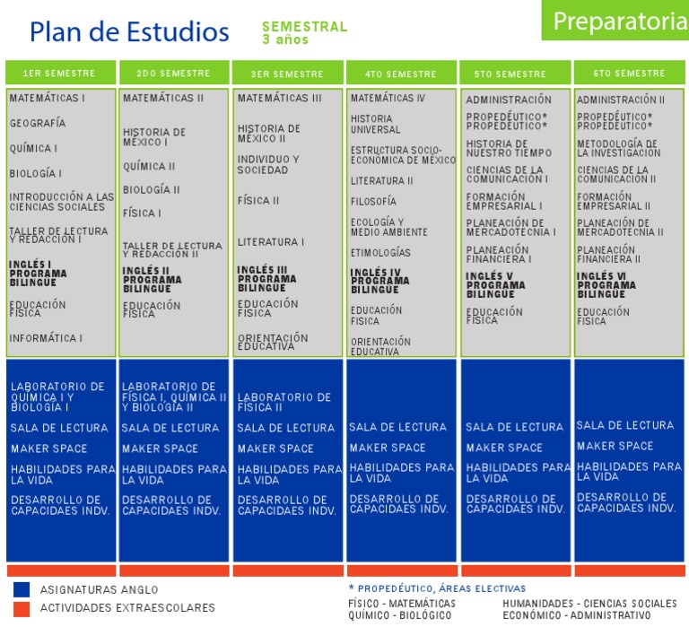 Camq Plan de Estudios Preparatoria Semestral | PDF | Science