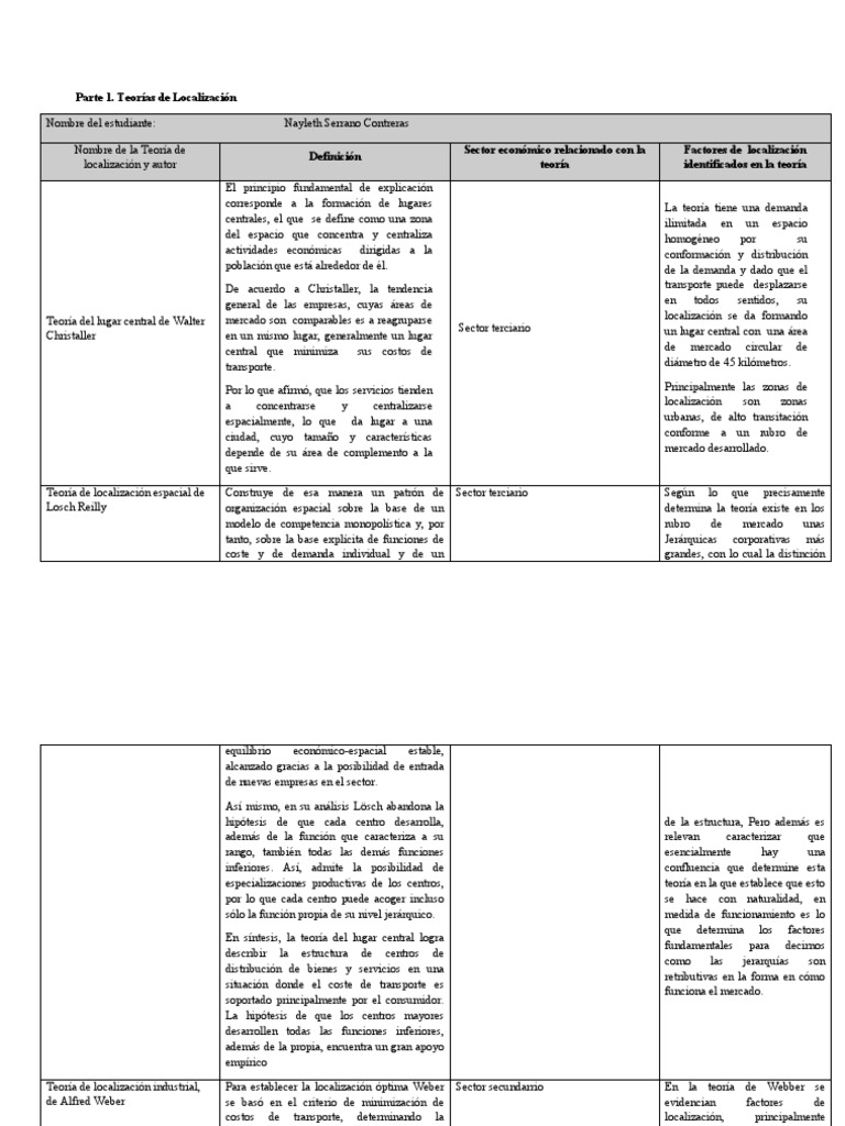 Teorías de Localización: Christaller, Losch-Reilly y Weber | PDF ...
