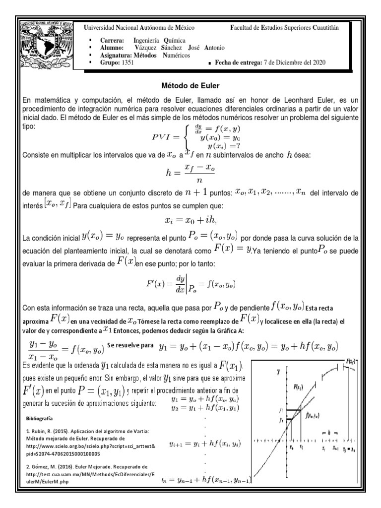 Metodo de Euler y Euler-Gauss | PDF