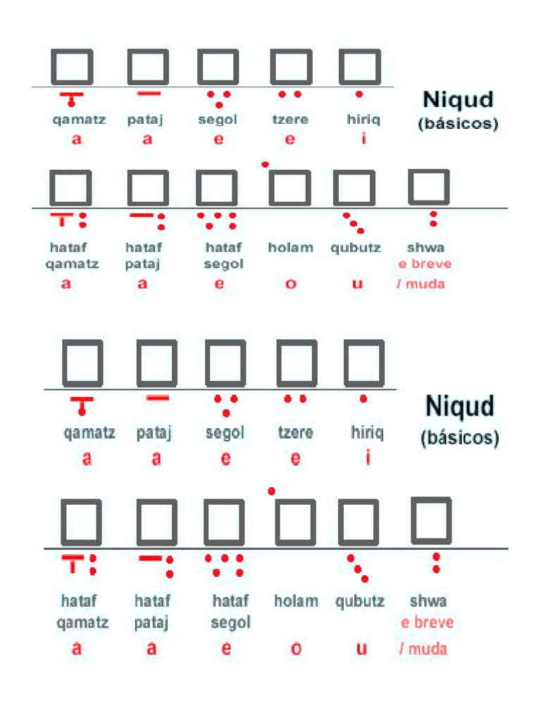 Niqqud Basicos | PDF